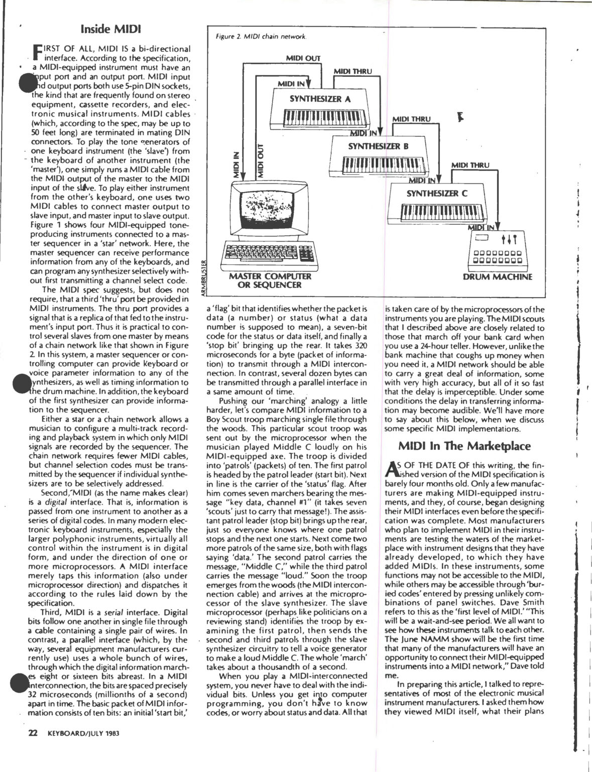 MIDI History Chapter 7- MIDI Associations (1983-1985) – MIDI.org