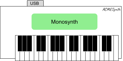 Building a USB MIDI 2.0 Device – Part 1 – MIDI.org
